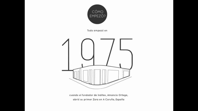 La historia de Inditex