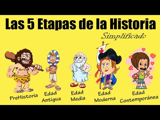 La historia: ¿En cuántas partes se divide?