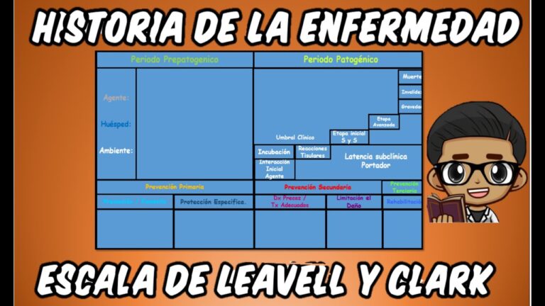 La historia natural de la enfermedad según el modelo de Leavell y Clark