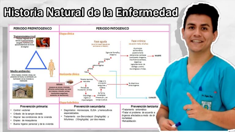 La historia natural de la enfermedad según la OMS