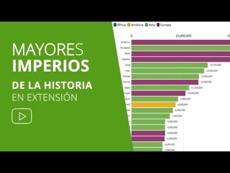 Los mayores imperios de la historia: Descubre su legado