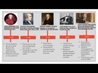 Historia de la Policía: Orígenes, evolución y desarrollo